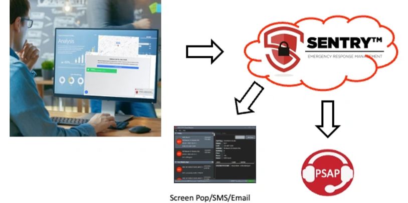 Remote Workers | 911 Secure